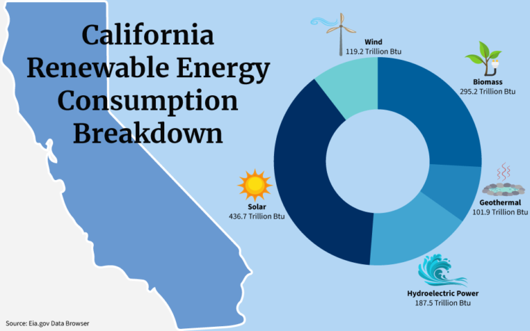 Free California Solar Incentives: Register for Solar Program to Qualify ...