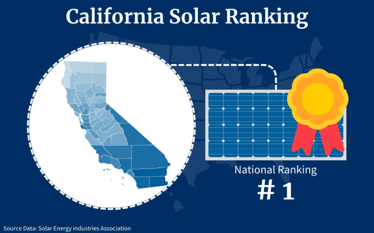 Free California Solar Incentives: Register for Solar Program to Qualify ...