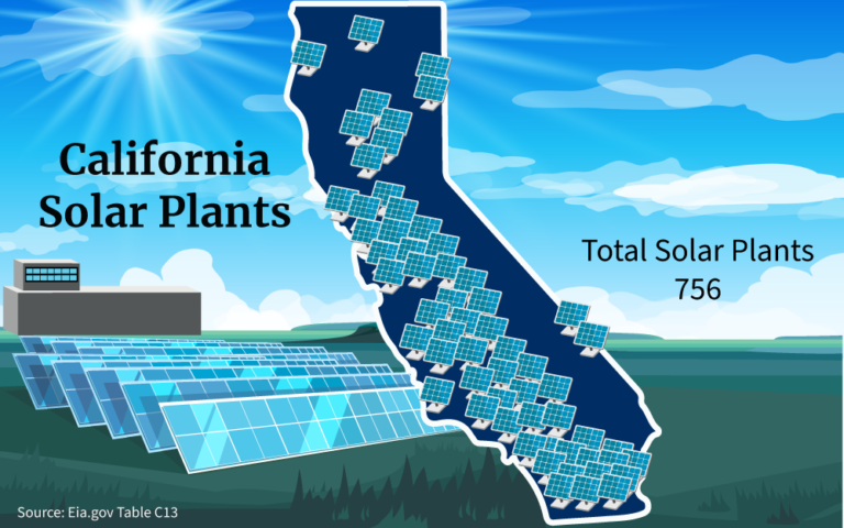 Free California Solar Incentives: Register for Solar Program to Qualify ...